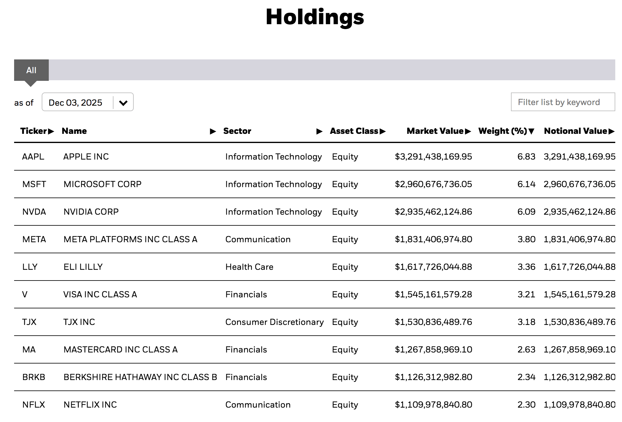 QUAL: Everything You Need To Know About The Quality Factor ETF (BATS:QUAL) | Seeking Alpha
