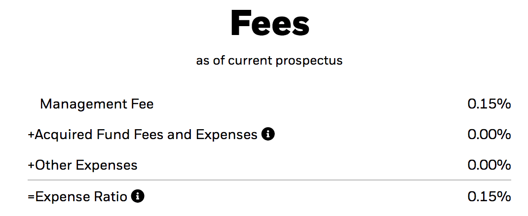 QUAL: Everything You Need To Know About The Quality Factor ETF (BATS:QUAL) | Seeking Alpha