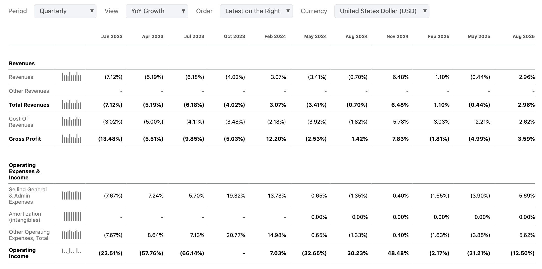Victoria's Secret: The Reasons Why The Post-Earnings Rally Is Not ...