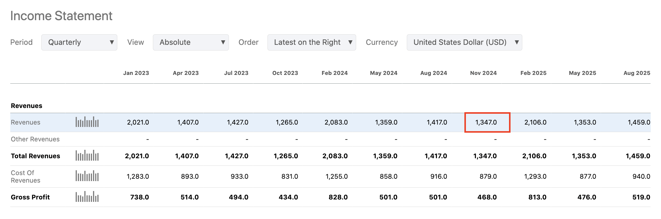 Victoria's Secret: The Reasons Why The Post-Earnings Rally Is Not ...