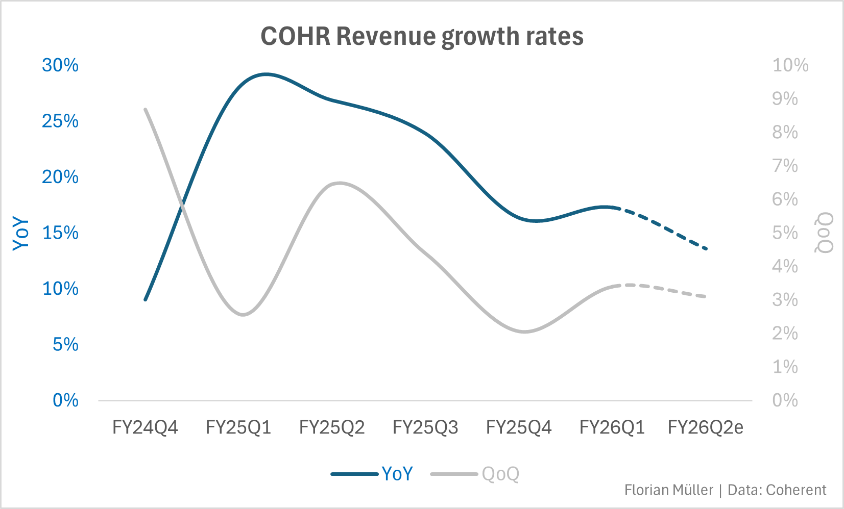 Coherent Stock: Up 100% In 5 Months, Too Late To The Party? (NYSE:COHR ...