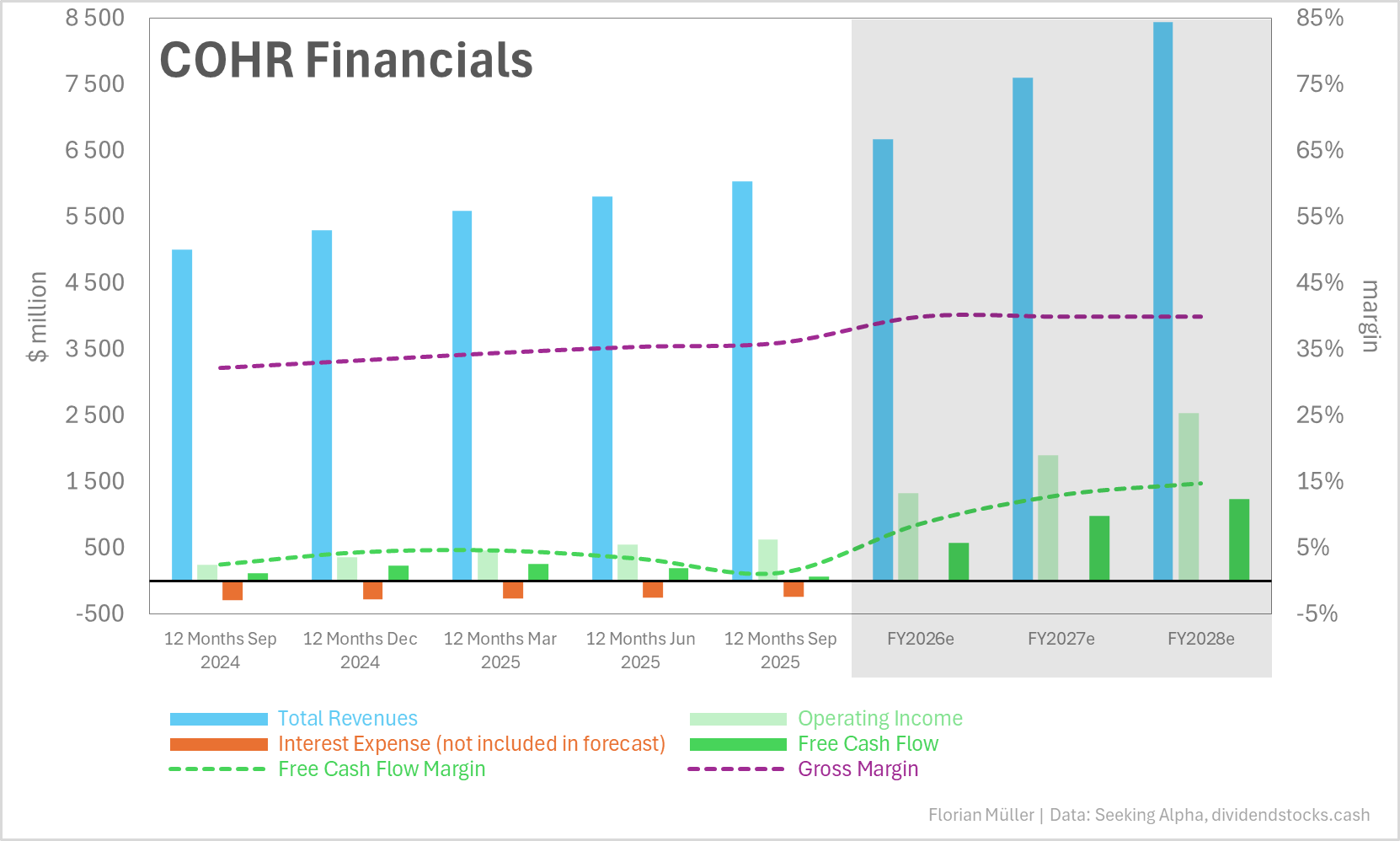 Coherent Stock: Up 100% In 5 Months, Too Late To The Party? (NYSE:COHR ...