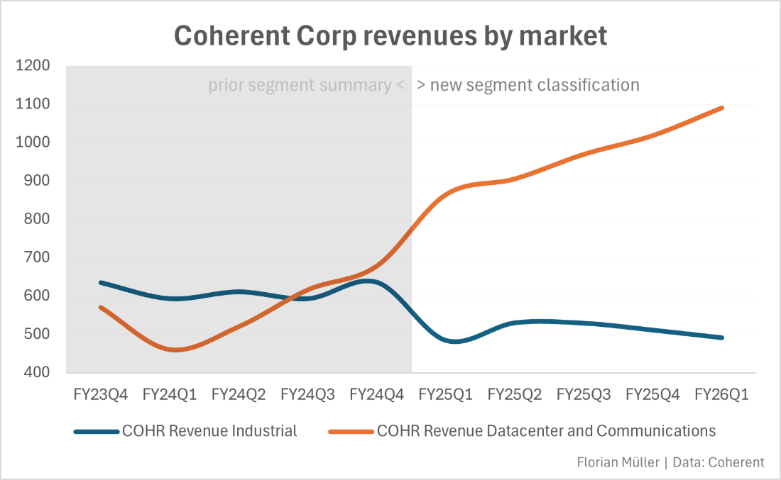 Coherent Stock: Up 100% In 5 Months, Too Late To The Party? (NYSE:COHR ...