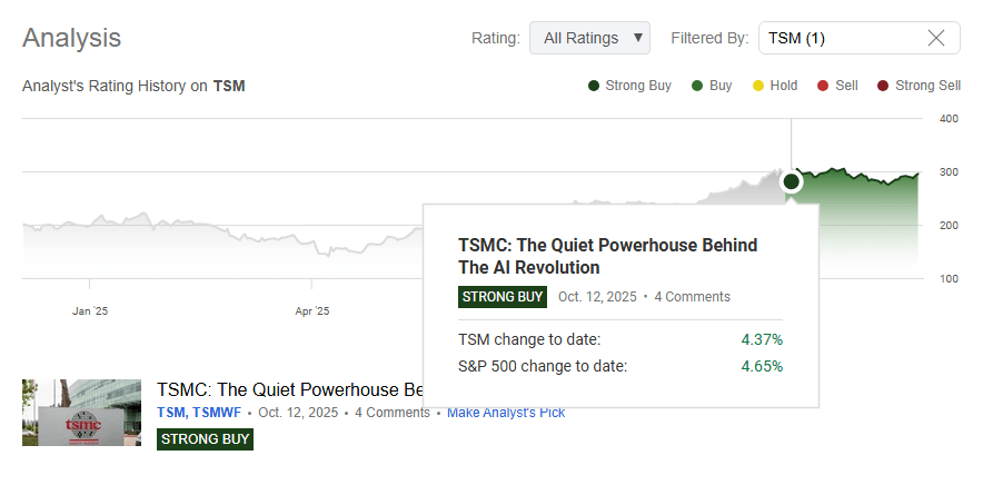 TSMC (TSM): Undervalued AI Infrastructure Backbone With Multi-Year ...