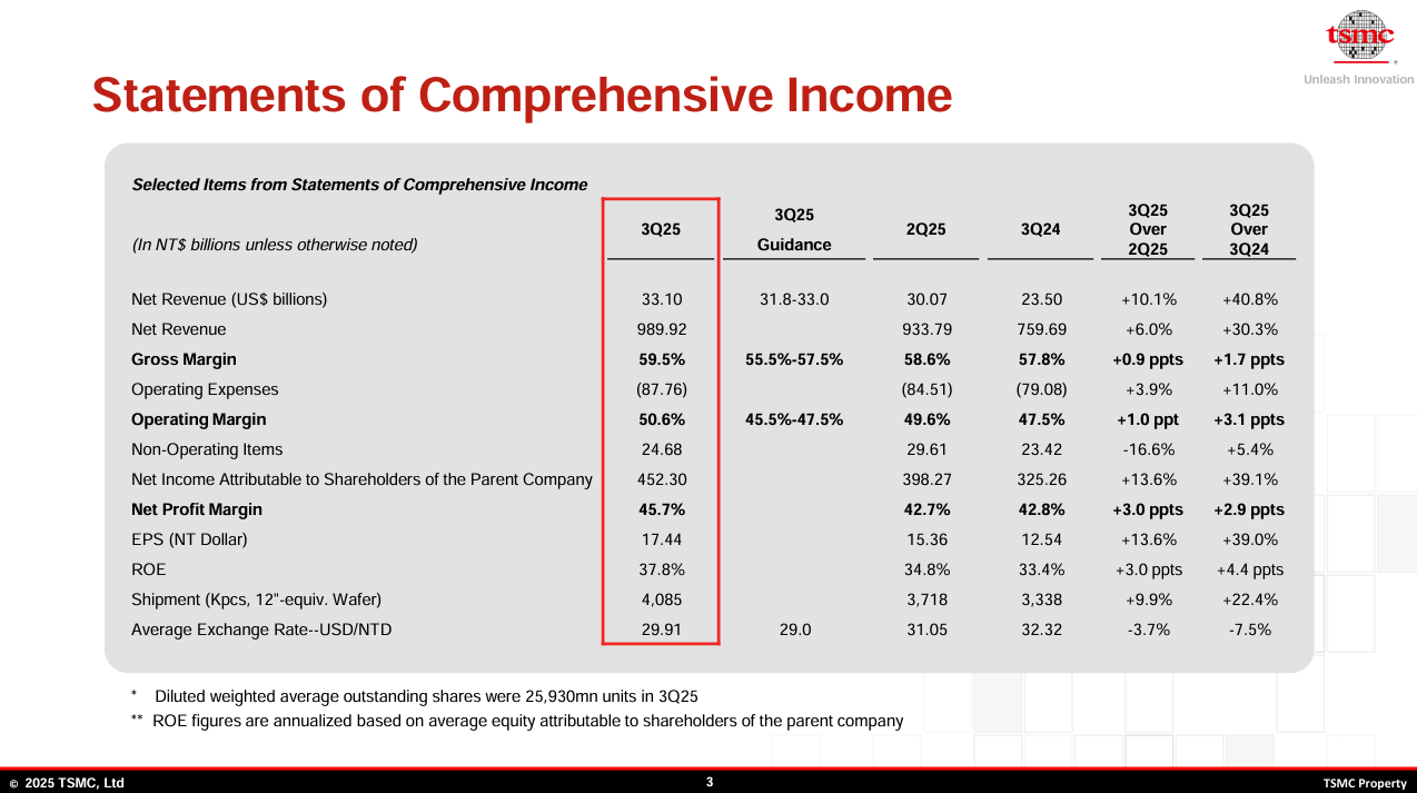 TSMC (TSM): Undervalued AI Infrastructure Backbone With Multi-Year ...