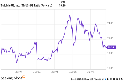 T-Mobile US: Follow The Profit Curve - Upside Ahead (NASDAQ:TMUS ...