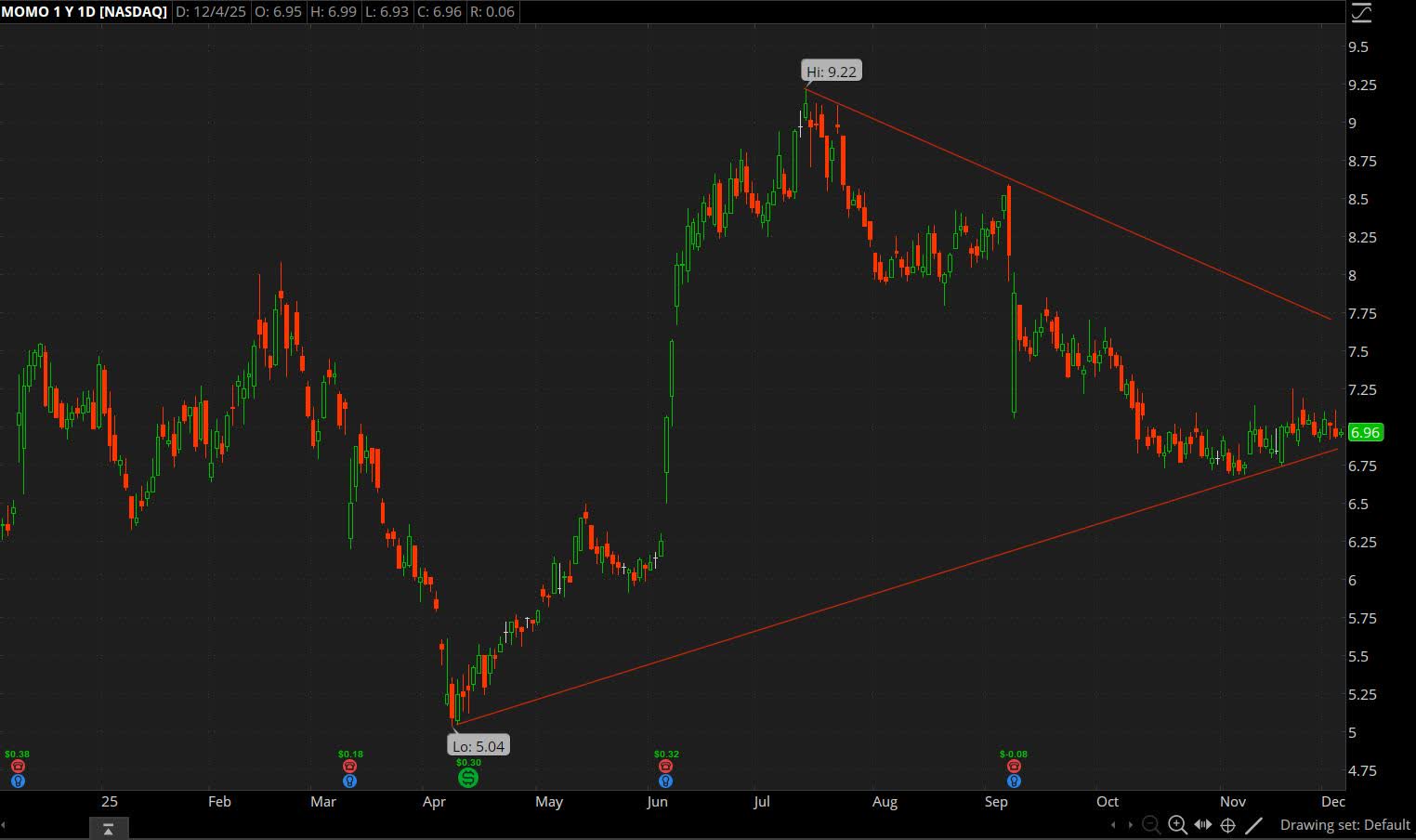 Hello Group (MOMO): Upcoming Report Could Be The Catalyst That Breaks ...