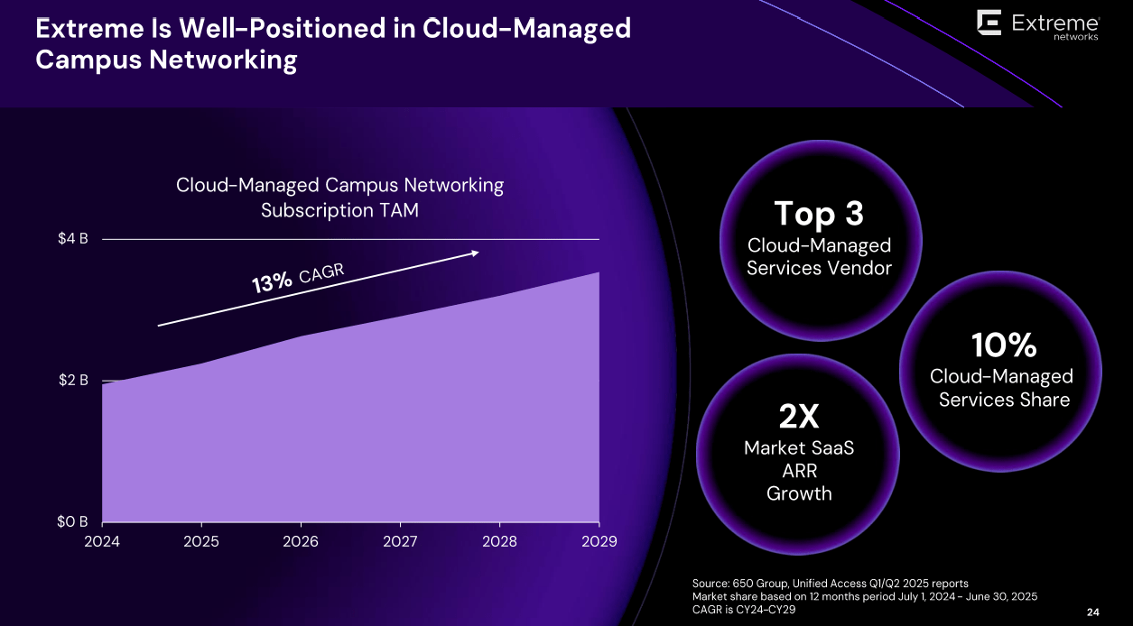 Extreme Networks: Margin Expansion, SaaS Acceleration, Undervalued ...