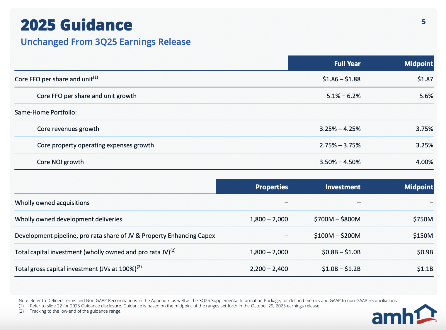 American Homes 4 Rent Stock: Low Risk, High Return (NYSE:AMH) | Seeking ...