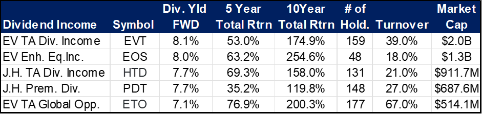 HTD: Tax-Advantaged Monthly Income From Dividends (NYSE:HTD) | Seeking Alpha