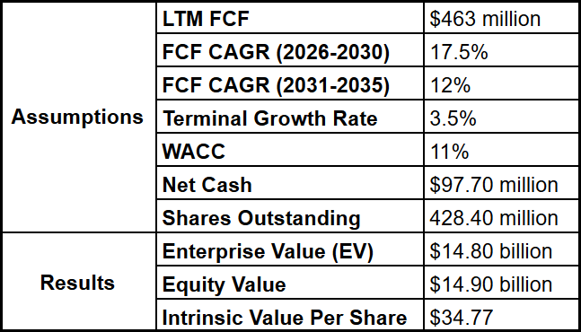 Chewy: Priced For Perfection While Competition Heats Up (NYSE:CHWY ...