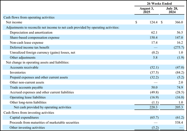 Chewy: Priced For Perfection While Competition Heats Up (NYSE:CHWY ...