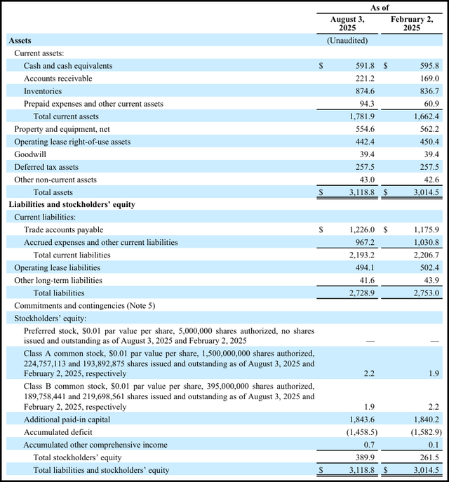 Chewy: Priced For Perfection While Competition Heats Up (NYSE:CHWY ...