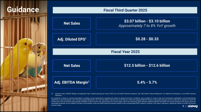 Chewy: Priced For Perfection While Competition Heats Up (NYSE:CHWY ...