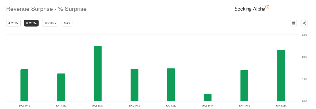 TSMC Stock: Unmatched Moat, Secular AI Tailwinds, And Still A Buy At ...