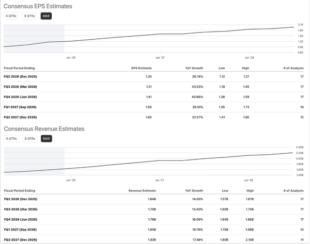Coherent: Re-Rating Complete, Risk-Reward Now Balanced (NYSE:COHR ...