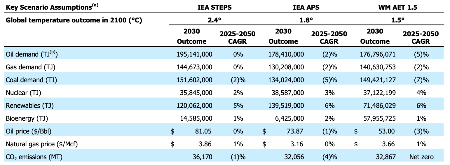 Diversified Energy: A Contrarian Energy Play, But Don't Forget Long ...