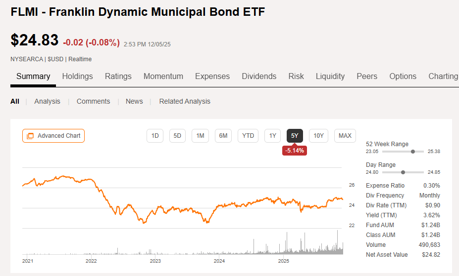 FLMI - Perfectly Sensible, Just Produces A Meagre Income (NYSEARCA:FLMI ...
