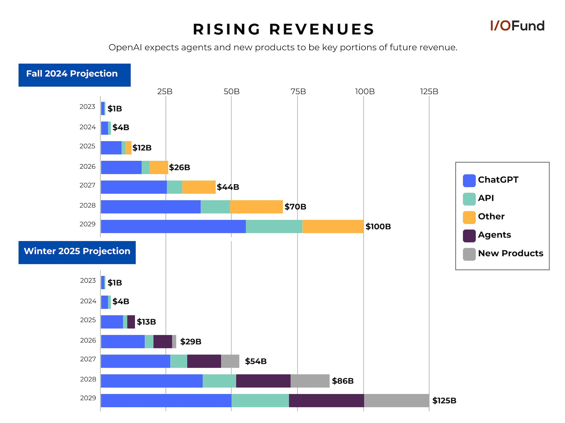 Nvidia Stock And The AI Monetization Supercycle No One Is Pricing In ...