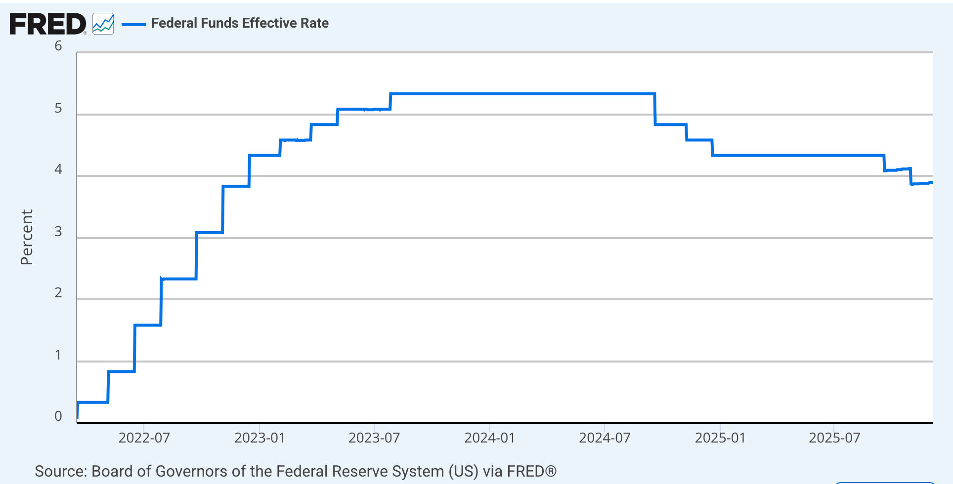 Federal Reserve Watch: The End To Quantitative Tightening | Seeking Alpha