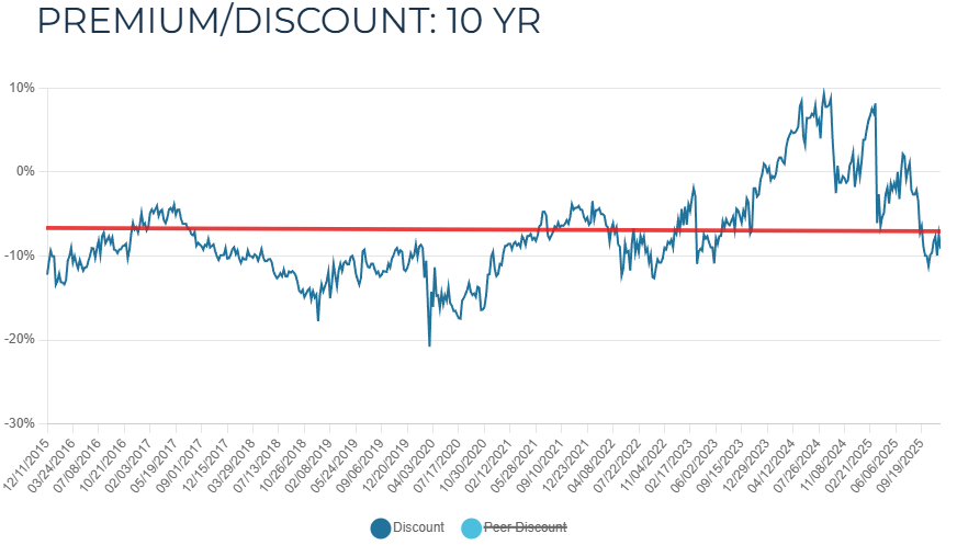 VVR: Bleeding Likely To Continue Throughout 2026 (Rating Downgrade ...