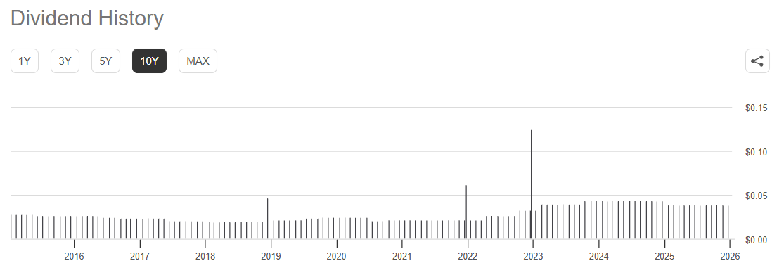 VVR: Bleeding Likely To Continue Throughout 2026 (Rating Downgrade ...