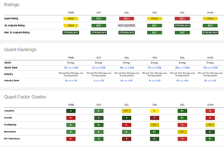 TORM Stock: Fresh Dividend, Better Fundamentals, And Bullish Technicals ...