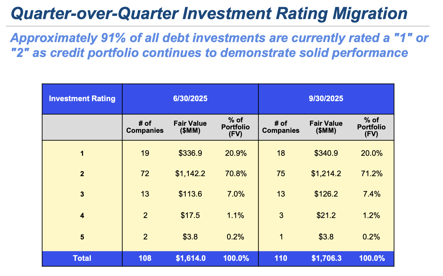 Capital Southwest: A Safe 11.7% Dividend Yield For 2026 Paid Monthly ...