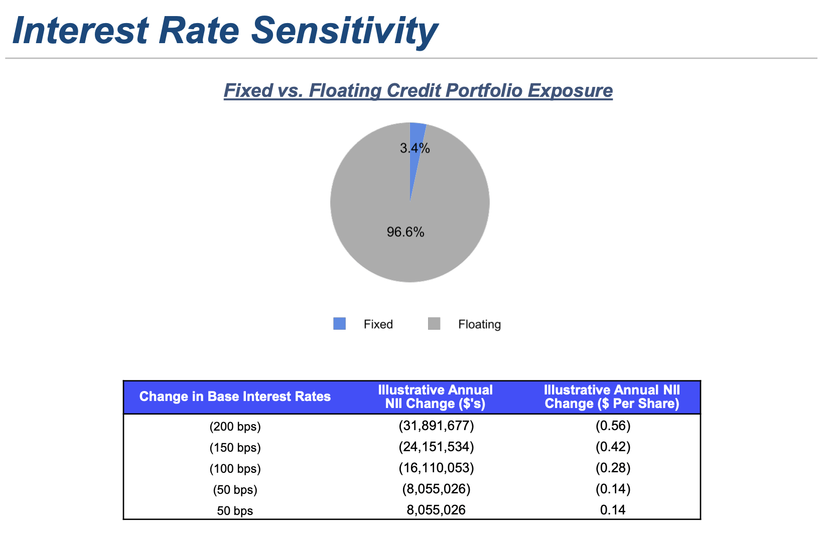 Capital Southwest: A Safe 11.7% Dividend Yield For 2026 Paid Monthly ...
