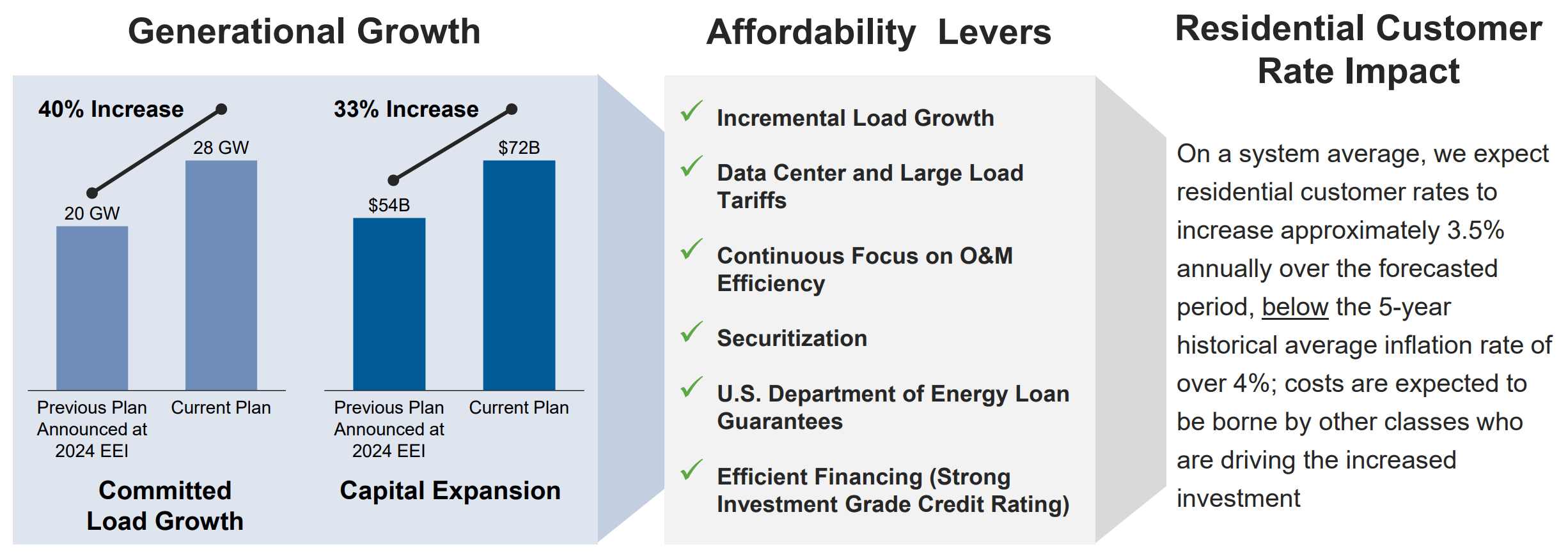 American Electric Power: Unmatched Reach Make It A Buy (NASDAQ:AEP ...