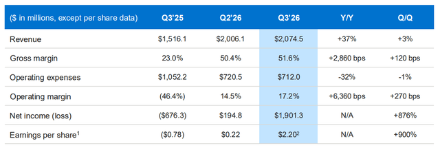 Marvell Technology Stock: Celestial AI Acquisition Is A Game Changer (NASDAQ:MRVL) | Seeking Alpha