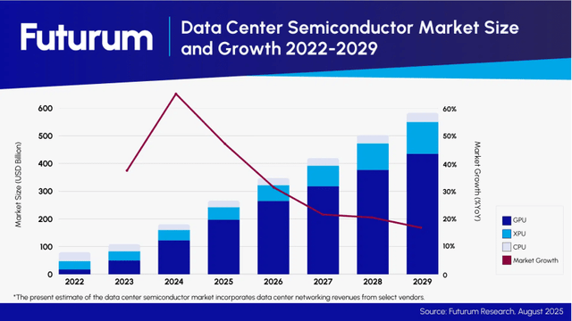 Marvell Technology Stock: Celestial AI Acquisition Is A Game Changer (NASDAQ:MRVL) | Seeking Alpha