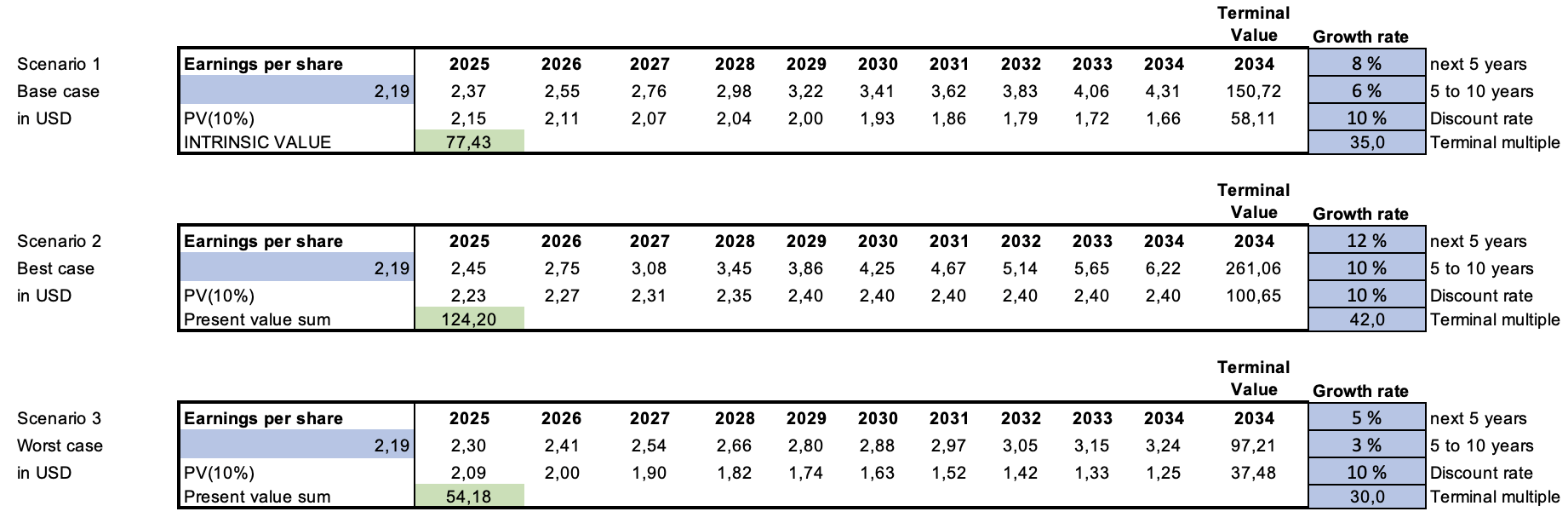 Formula One Group: Spinning Into A Motorsport Pure Play (NASDAQ:FWONK ...