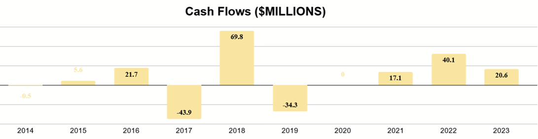 Immersion: Core Business Still Intact (NASDAQ:IMMR) | Seeking Alpha