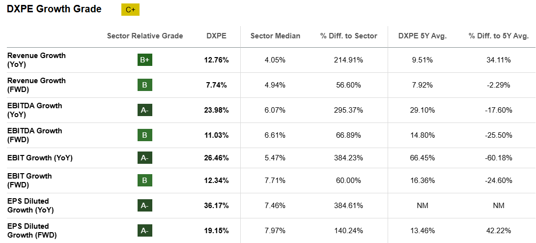 DXP Enterprises Stock: A Rare Pullback Worth Buying (NASDAQ:DXPE ...