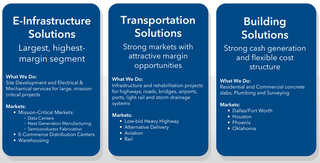 Sterling Infrastructure: AI-Driven Growth Is Intact, Ignore The ...