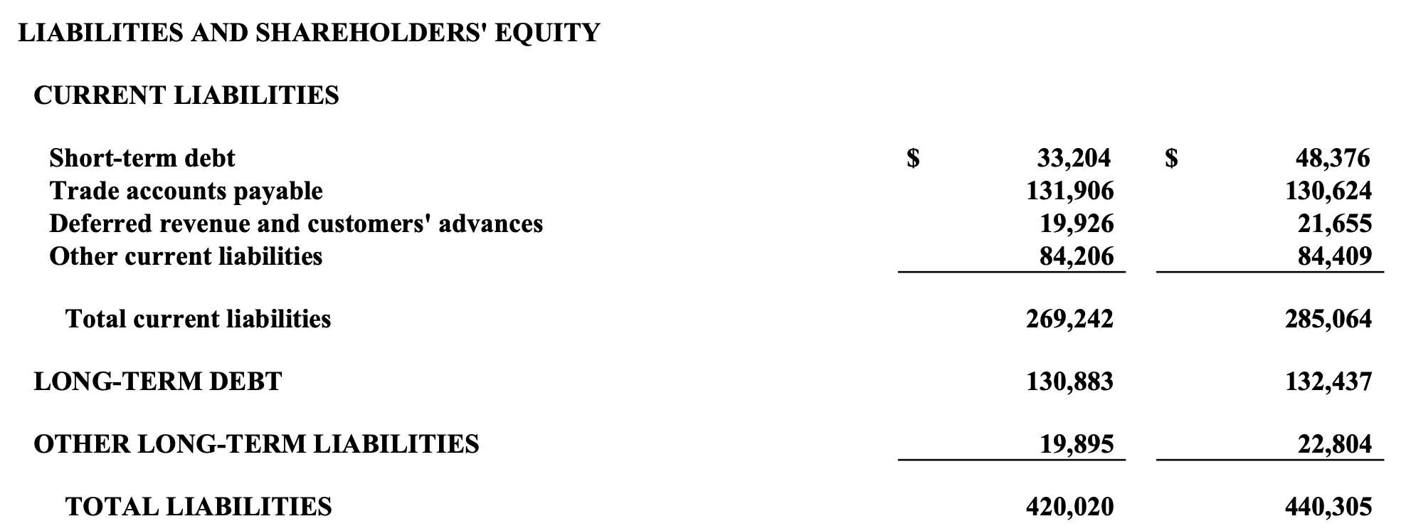 Tower Semiconductor Stock: I'm Skeptical Of Valuation And Future Growth ...