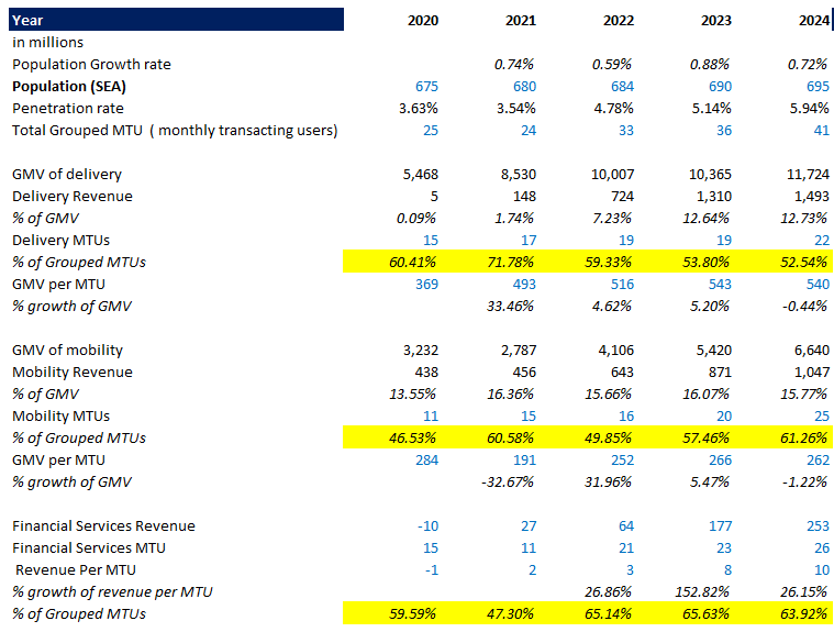 Grab: Potential To Take Over The Up-And-Coming AV Sector (NASDAQ:GRAB ...