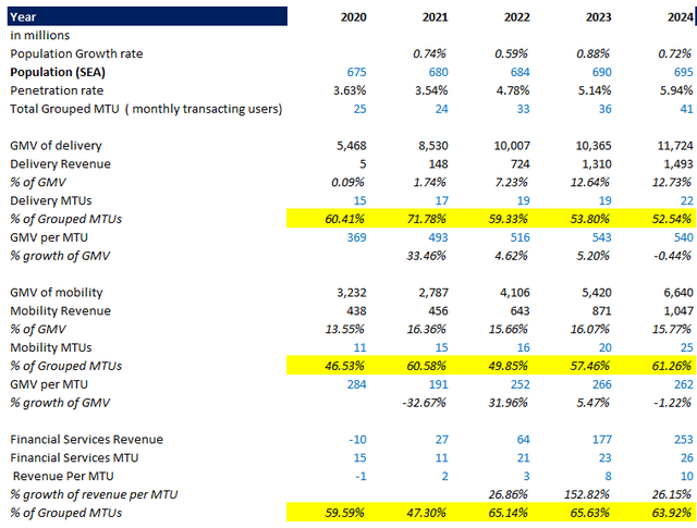 Grab: Potential To Take Over The Up-And-Coming AV Sector (NASDAQ:GRAB ...