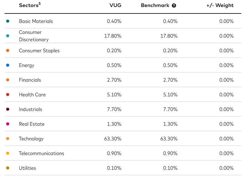 FNDA Is A Good Alternative To Large-Cap ETFs Like VUG | Seeking Alpha