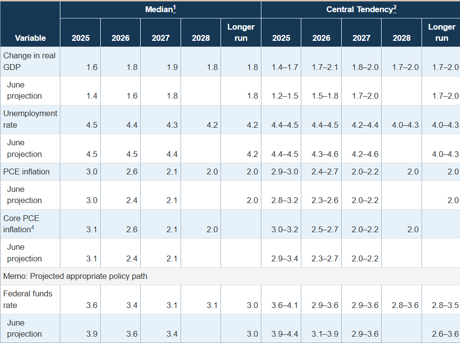 The Fed Preview: Hawkish Cut And Negative Market Reaction (SP500 ...