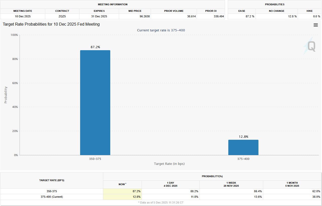 Markets Weekly Outlook - FOMC Rate Cut Countdown, Economic Projections ...