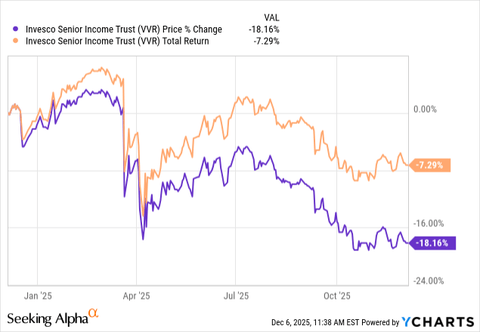 VVR: Bleeding Likely To Continue Throughout 2026 (Rating Downgrade ...