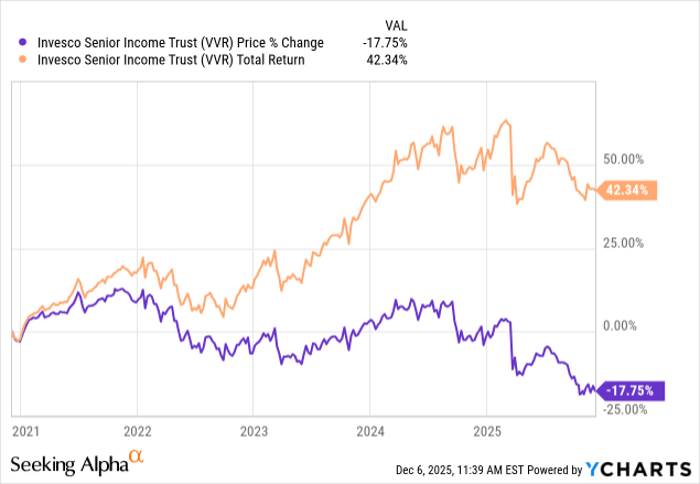 VVR: Bleeding Likely To Continue Throughout 2026 (Rating Downgrade ...