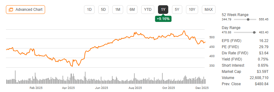 MSFT: Why I Became A Shareholder And Am Looking To Buy More (NASDAQ ...