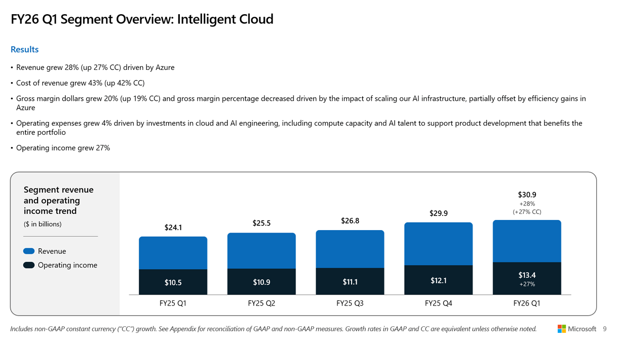 MSFT: Why I Became A Shareholder And Am Looking To Buy More (NASDAQ ...