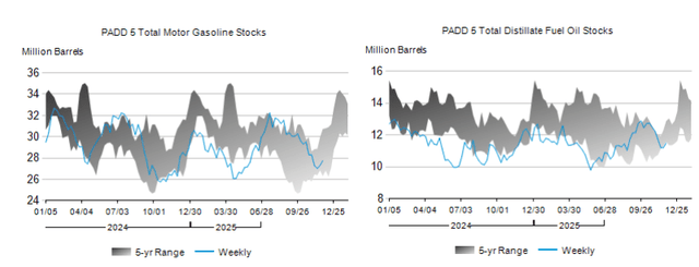 PBF Energy: The Road To Positive FCF Still Goes Through California ...