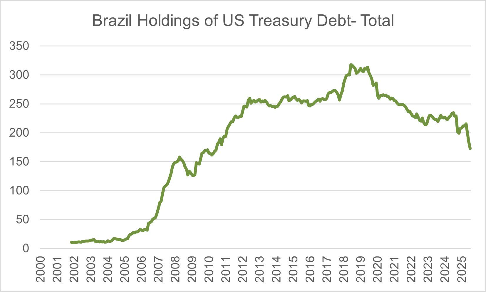 The Fed Ends QT: These Three Group Hold More Treasuries Than The ...