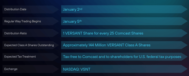 The Versant Spinoff: What Comcast Shareholders Need To Know Now (NASDAQ ...