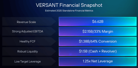 The Versant Spinoff: What Comcast Shareholders Need To Know Now (NASDAQ ...